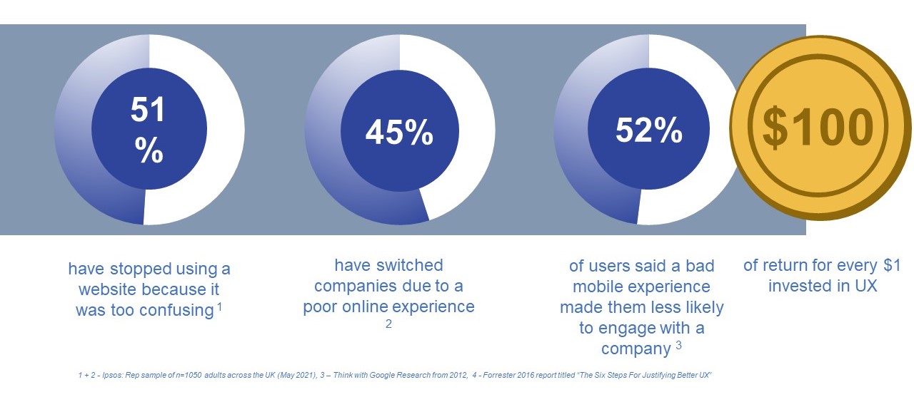 User Experience | Ipsos